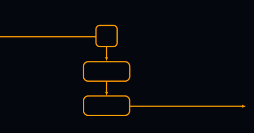 IT Process Improvement Is Great... If You Can Find Someone to Build It ...