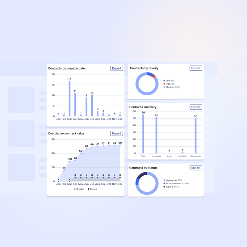 AI-Powered Contract Management Software for Enterprises