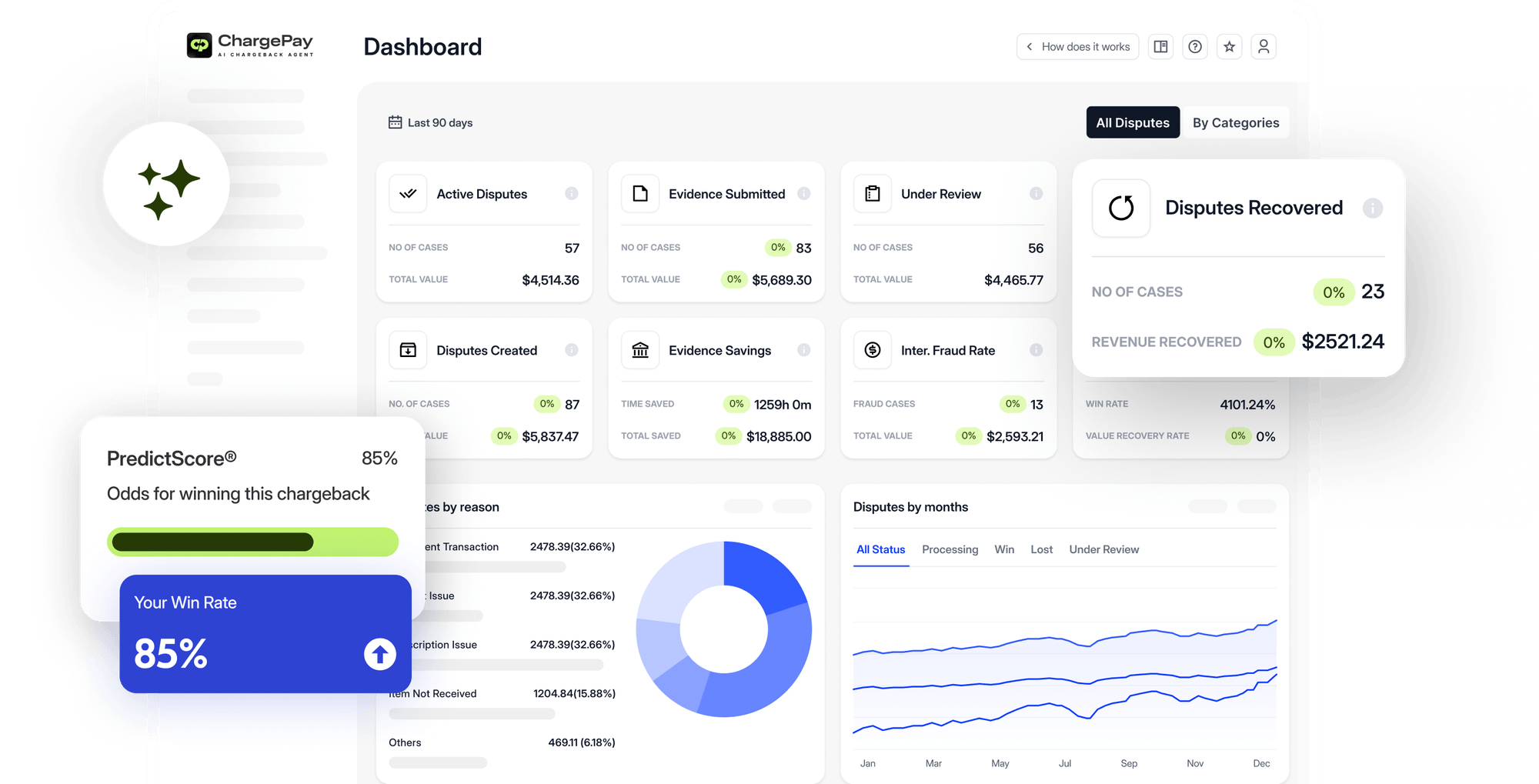 ChargePay AI Agent for Disputes and Chargebacks | Chargepay.ai