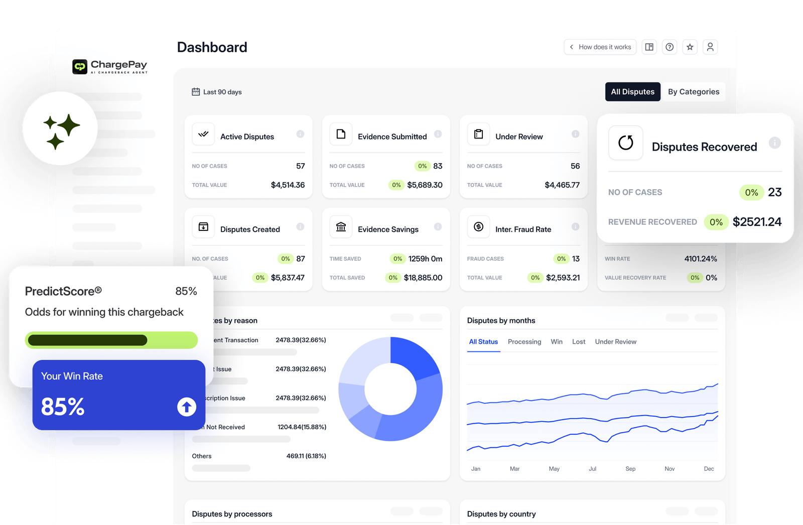 About ChargePay AI - Make payments effortless for Ecommerce | ChargePay.ai