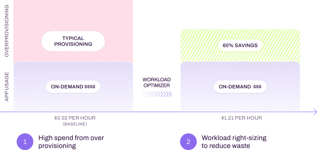 Exostellar | Self-Managed Heterogeneous AI Infrastructure Orchestration