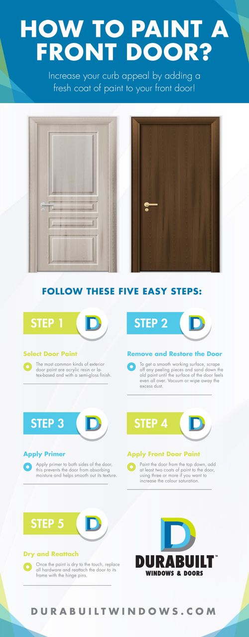 Durabuilt Windows & Doors | ENERGY STAR® Certified