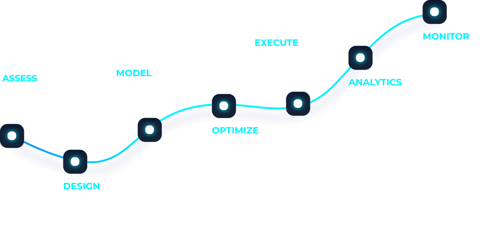 Trinity Energy: Accelerating the Transition to Renewable Energy ...