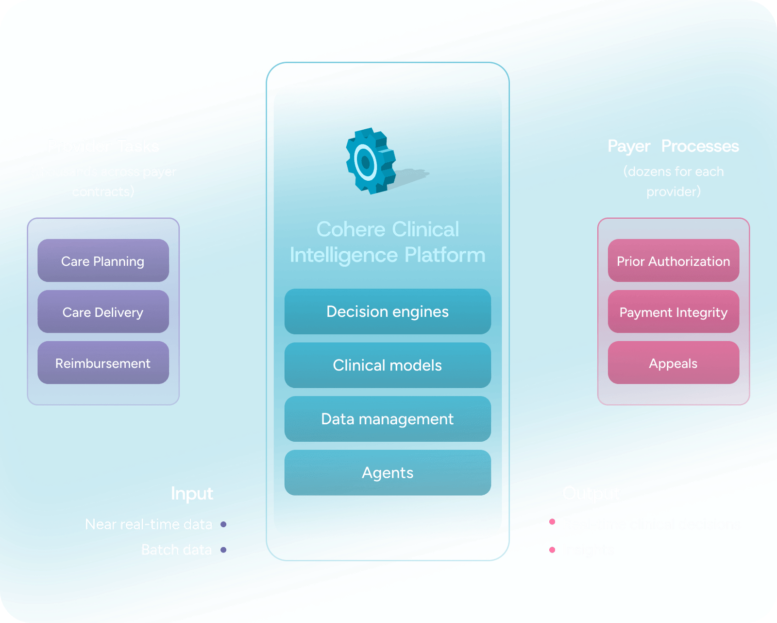 Transforming UM in Healthcare | Cohere Health®