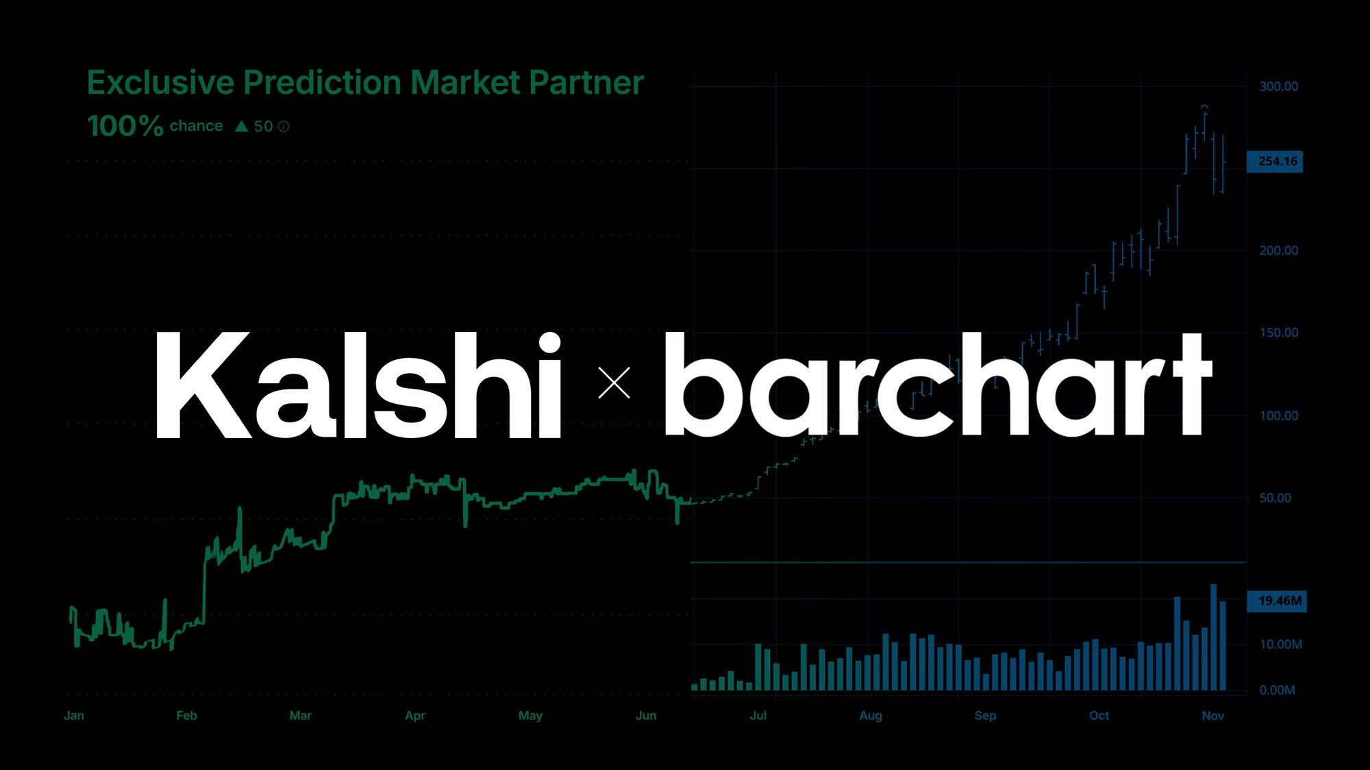 Empowering Quoreka’s QIndex with Barchart Data | Case Study | Barchart