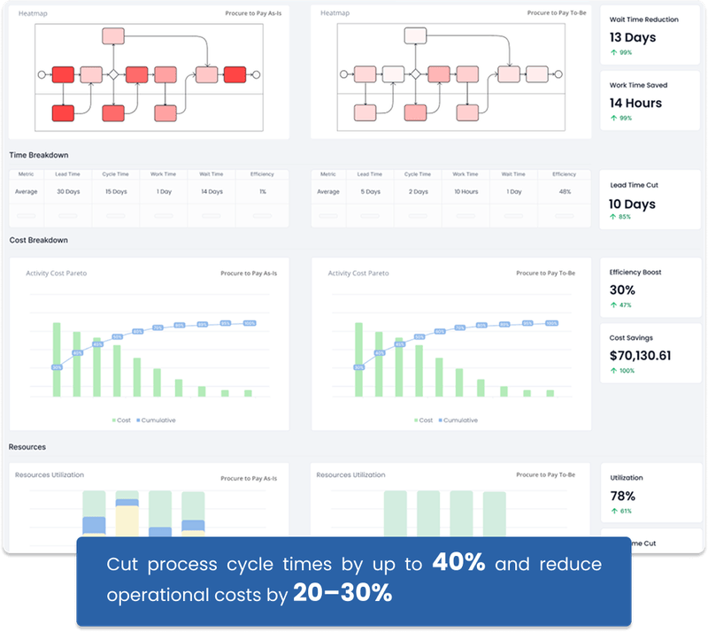 Business Compass | Map, Simulate & Prove ROI on Business Processes in ...