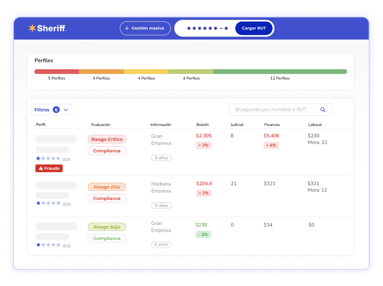 Rol de Empresa por RUT | Identifica Empresas con Sheriff