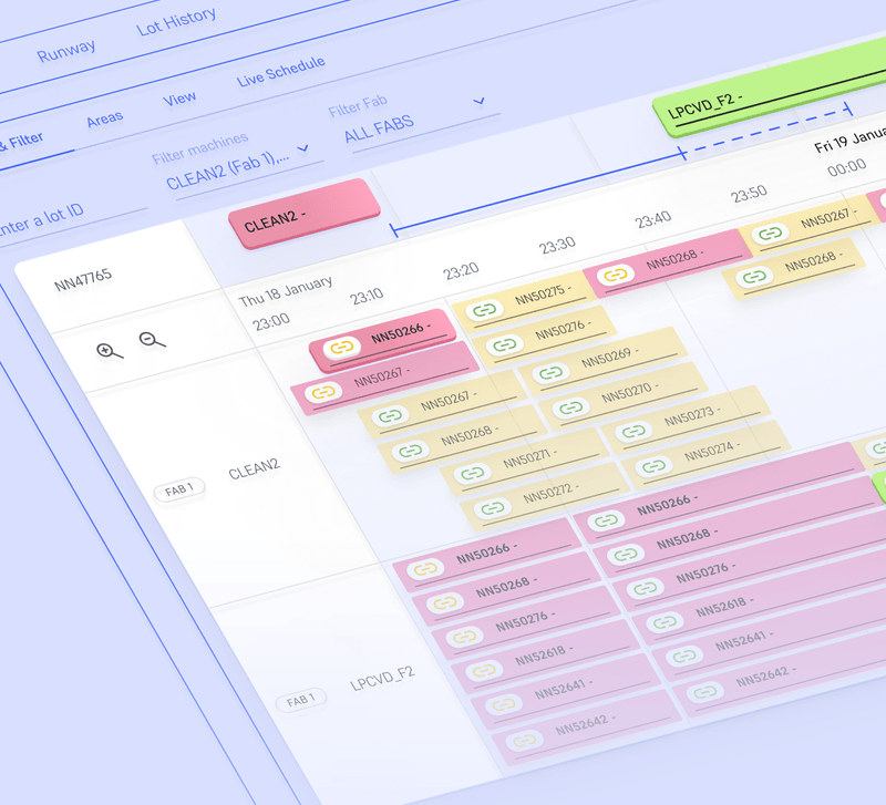 Frontend Semiconductor | Flexciton