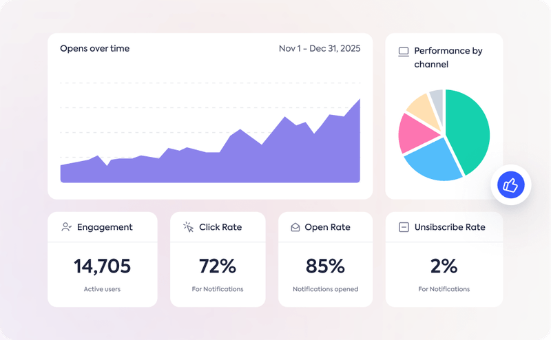 Company Newsletter Templates & Delivery Tools | Heed