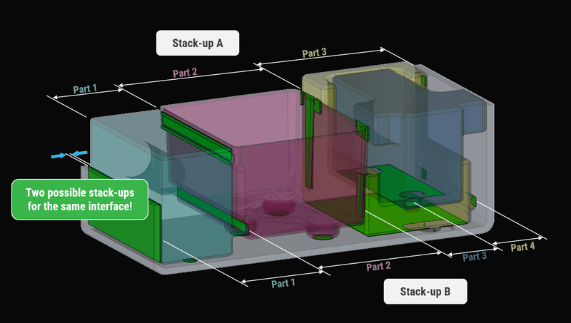 Automatic Tolerance Stack Up