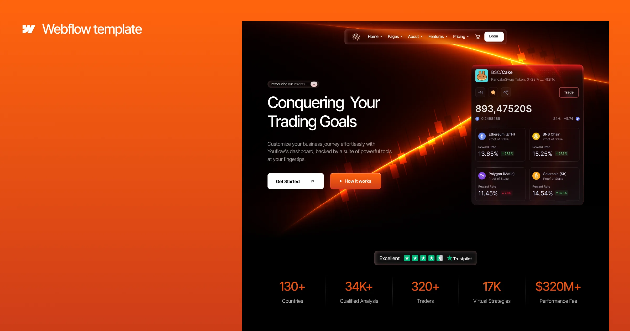 Blog - Trenox Webflow Ecommerce Website Template