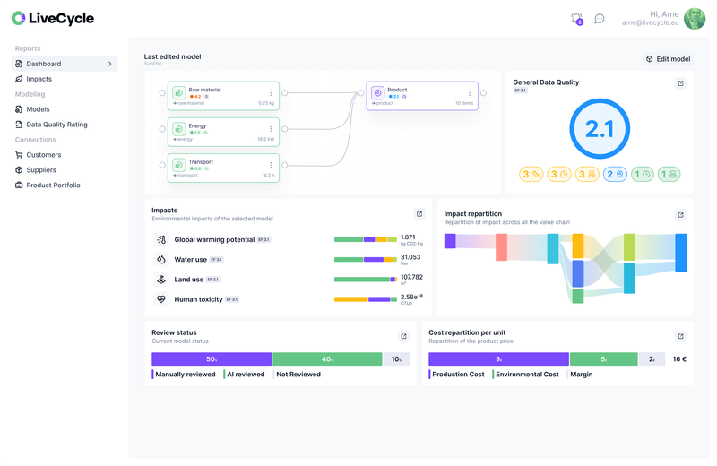 About LiveCycle | Turning LCAs into live, strategic tools