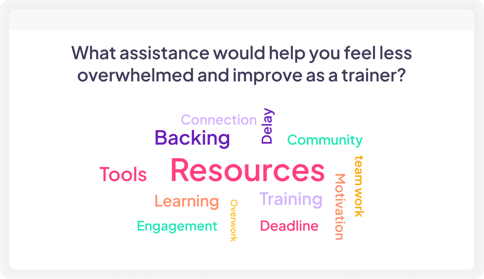 Pembuat Polling Online: Buat Polling Interaktif Gratis untuk Melibatkan