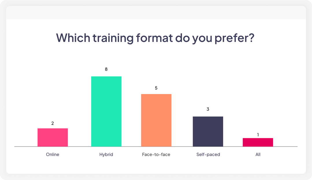 Free Survey Creator: Build Interactive Polls & Surveys | AhaSlides