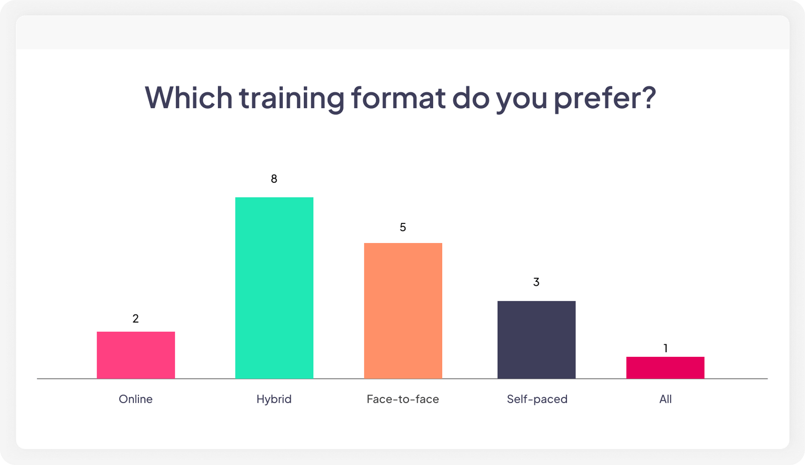 Pembuat Polling Online: Buat Polling Interaktif Gratis untuk Melibatkan