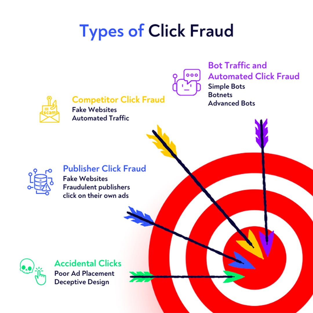 What Is Click Fraud? How It Works & How to Prevent It