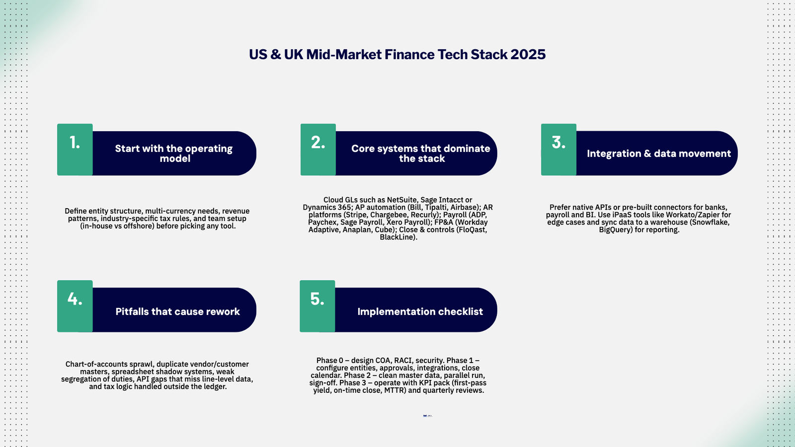 US & UK Accounting Tech Stack 2025 for Mid-Market Finance