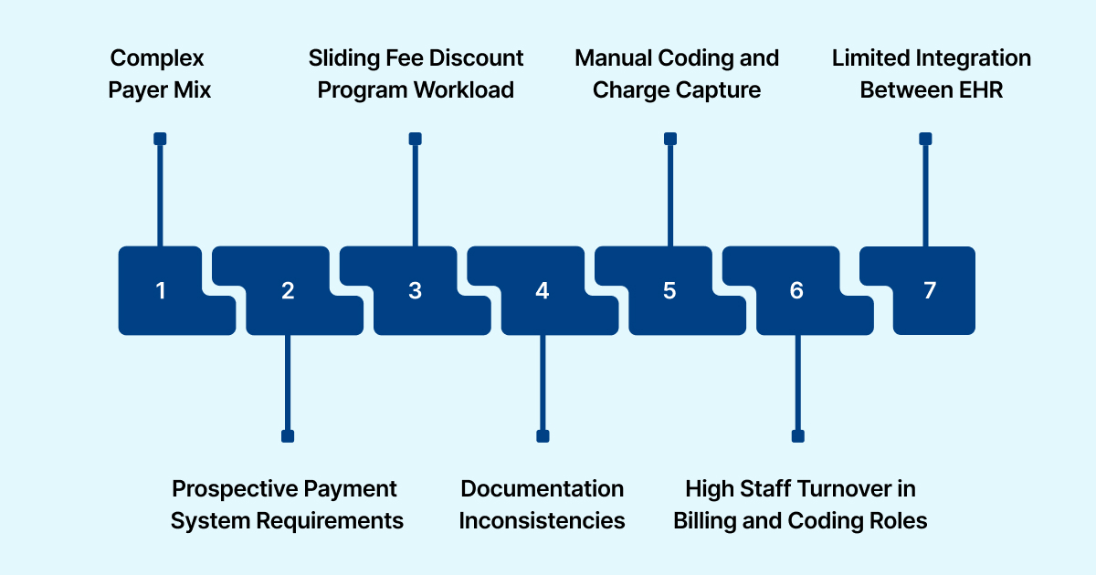 Improving FQHC Revenue Cycle Management in 2026