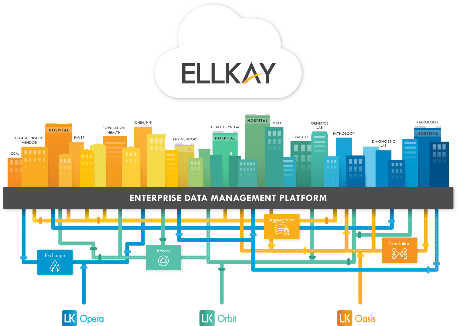 ELLKAY | Healthcare Data Management Platform