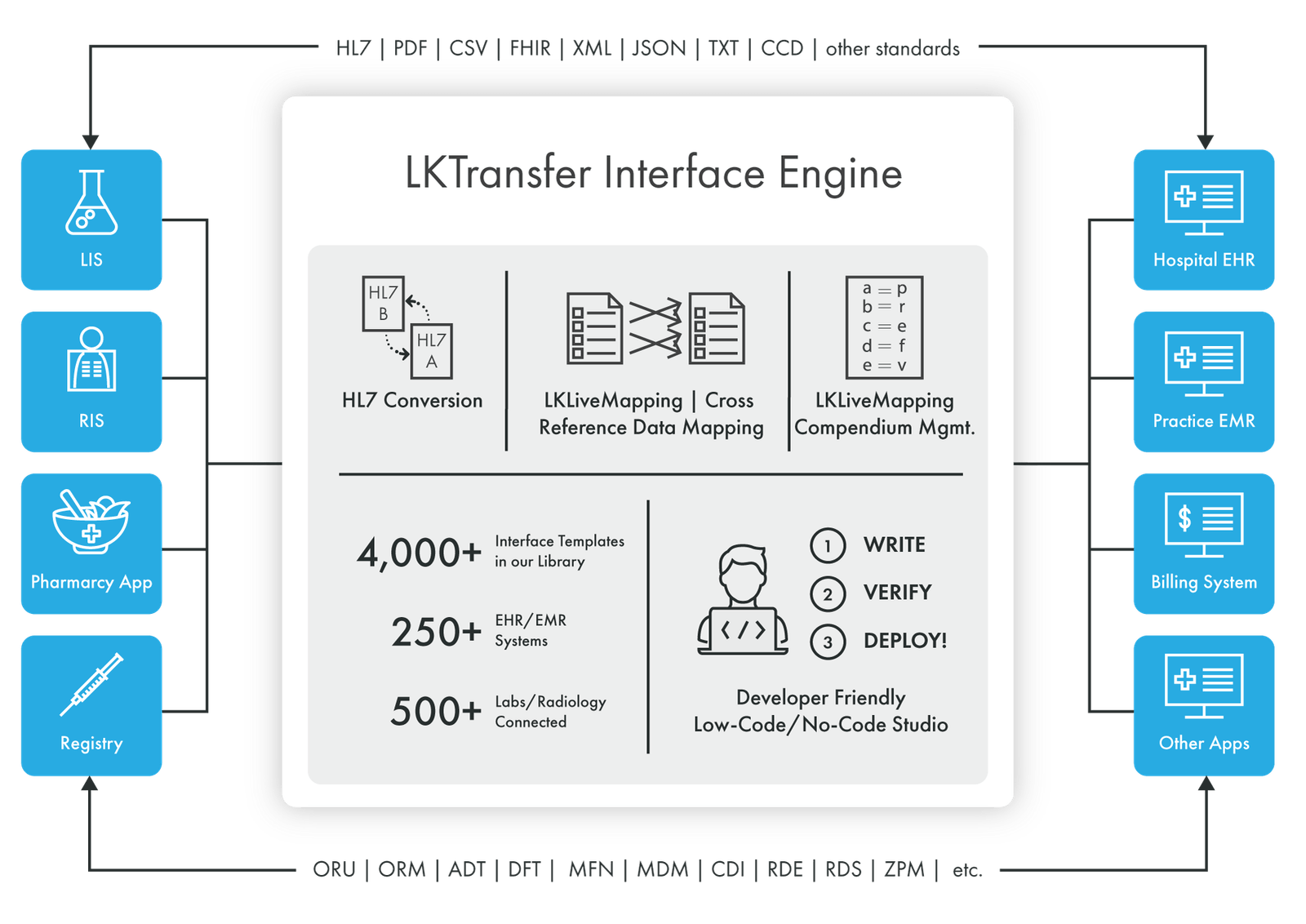 LKOpera Interface Engine