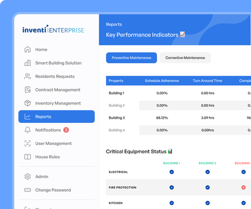 Inventi | Cloud-based Property Management Software