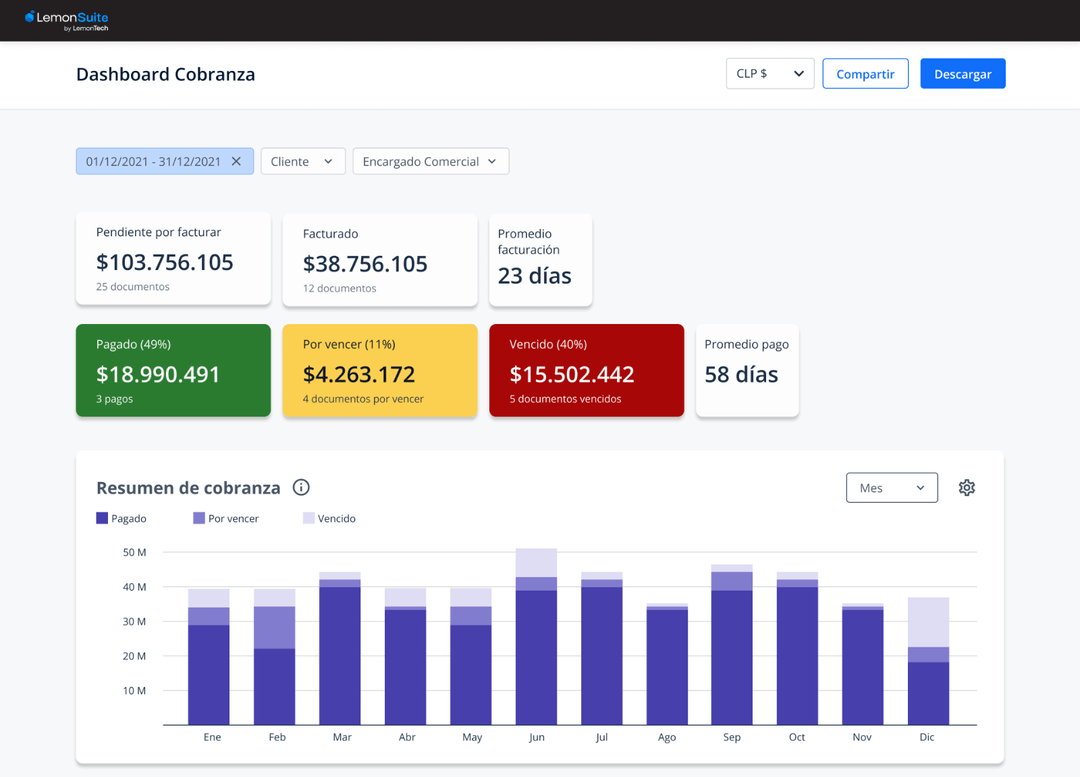 LemonTech: Software de Gestión y Productividad Jurídica