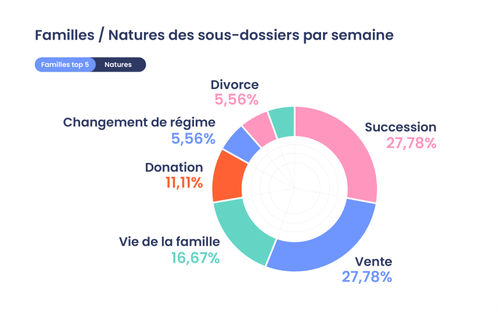 Genapi Actes – Logiciel de rédaction d’actes pour notaires