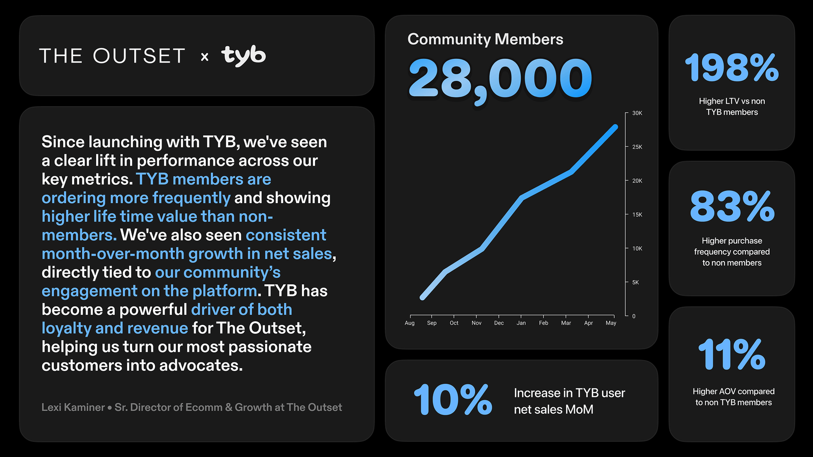 Brands | TYB - Community Rewards Platform