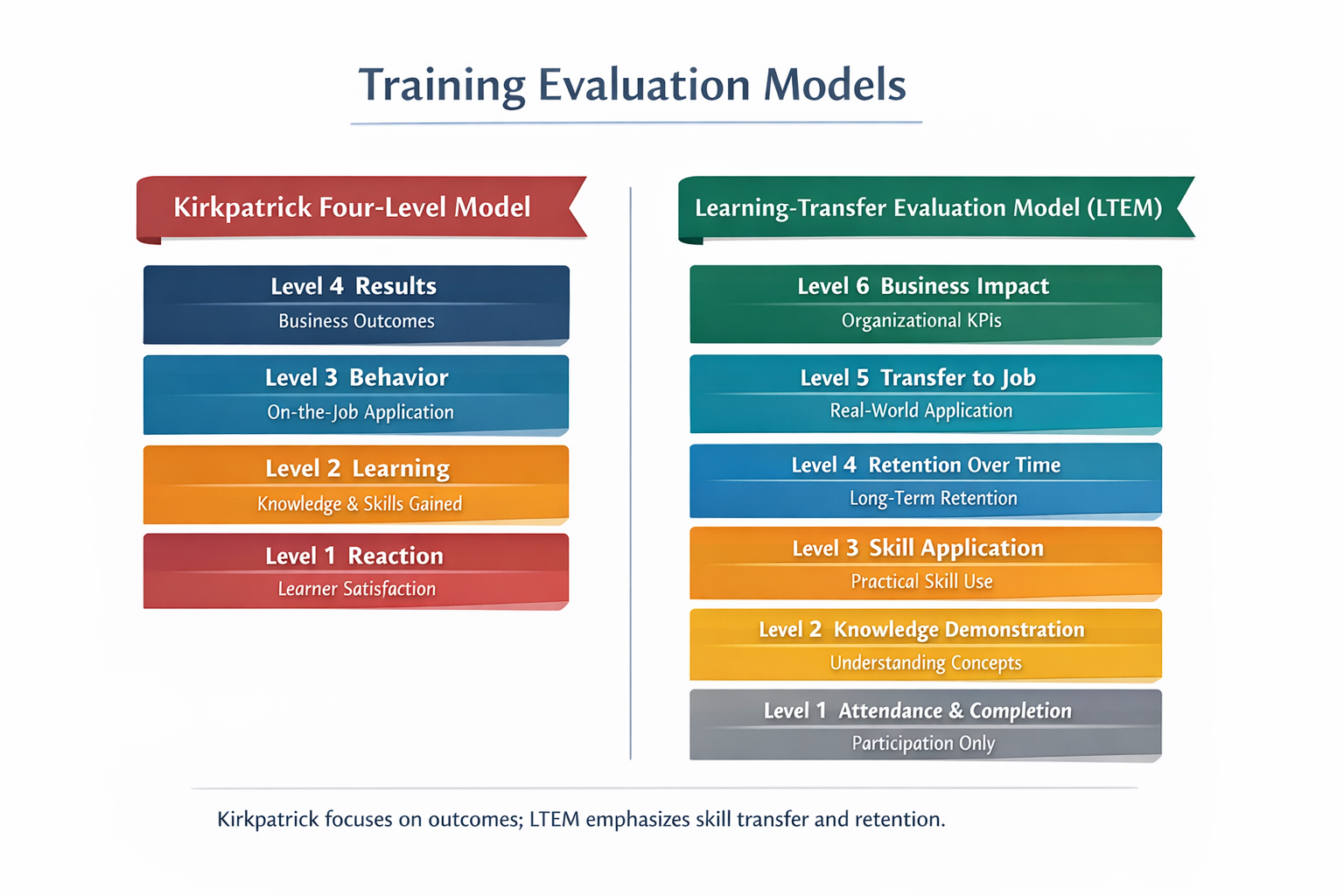 8 Virtual Training Best Practices to Deliver Results