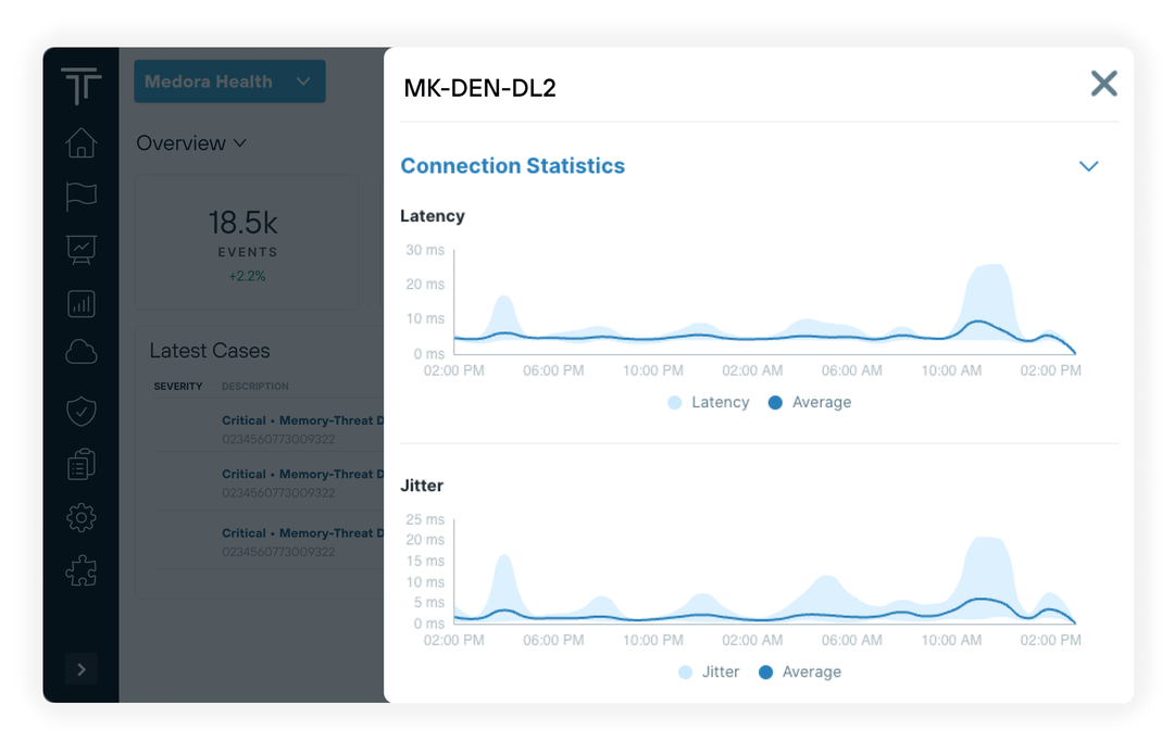Managed Secure Access Service Edge (SASE) Platform Solutions | Todyl