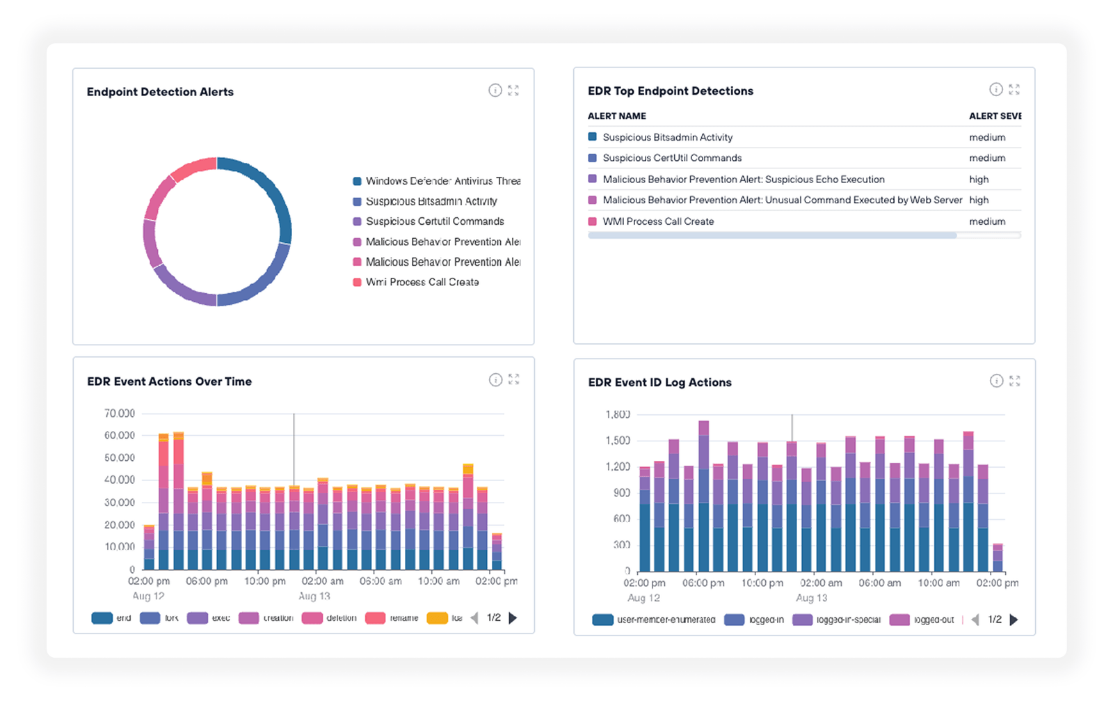 Endpoint (EDR) Security Solutions | Todyl