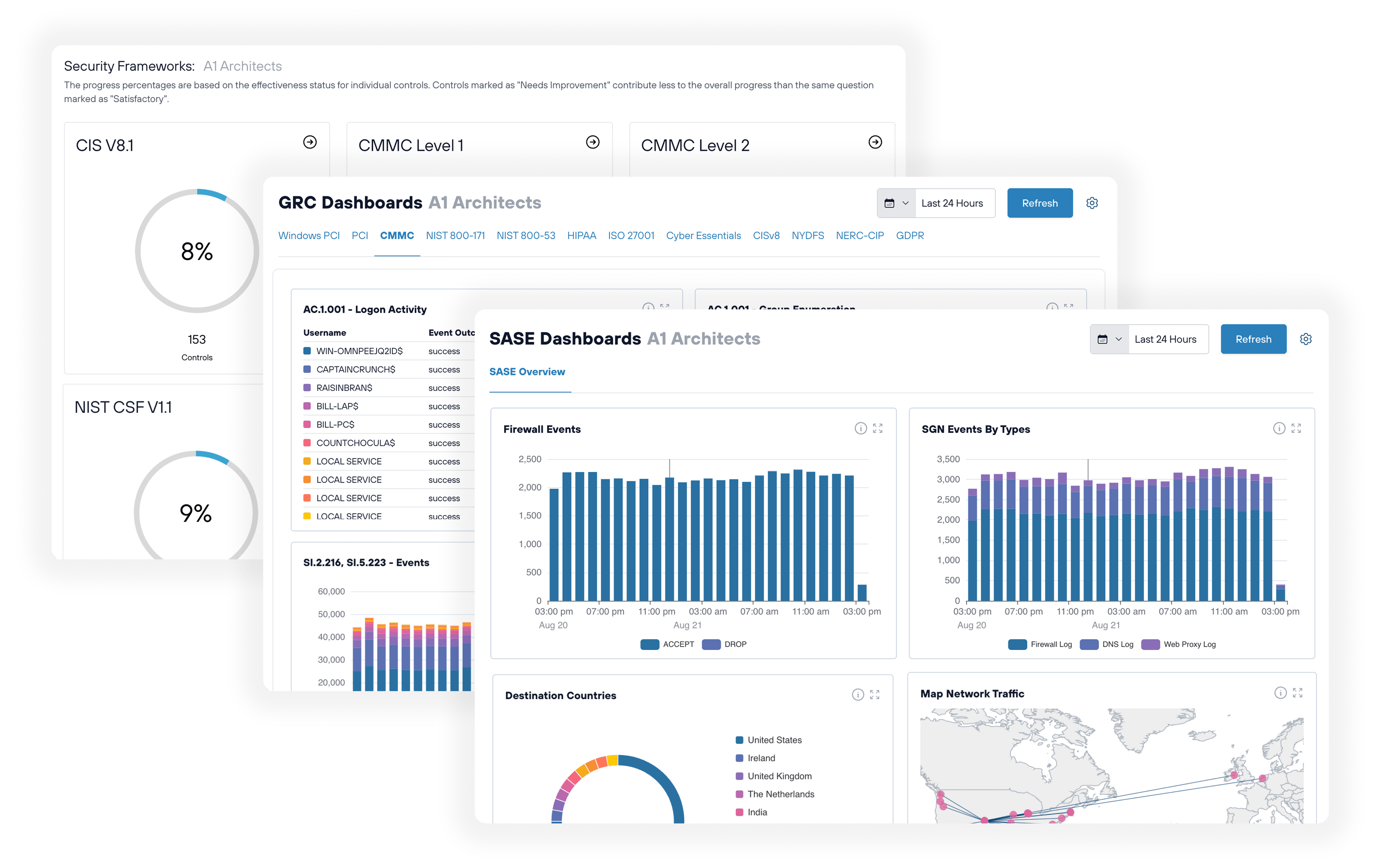 Best-in-Class Cybersecurity Platform & Services | Todyl
