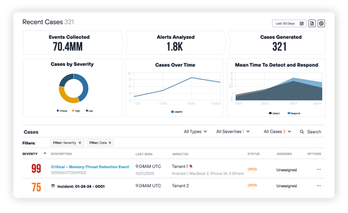 Comprehensive Cybersecurity for All | Modular Scalable Platform | Todyl