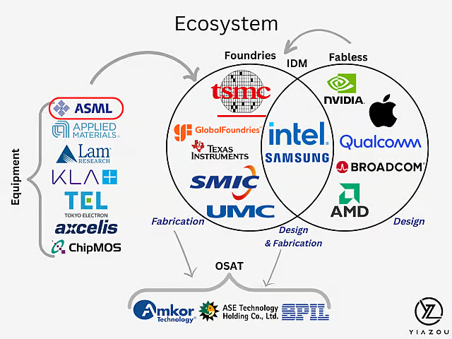 The Smart Money Show
