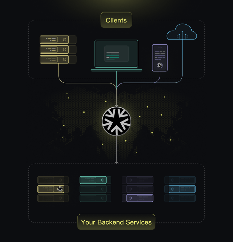 AI & API Reverse Proxy｜AxisNow