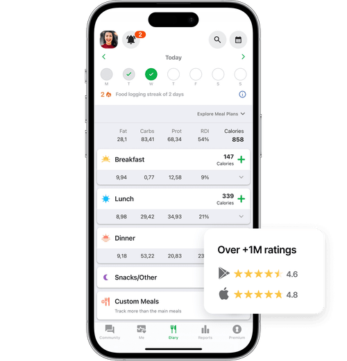 Reach Your Weight Loss Goals with fatsecret