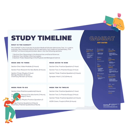 GAMSAT Study Timeline - MedView - MedView Education
