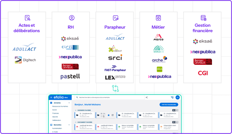Ged Transverse Service Public - Efalia