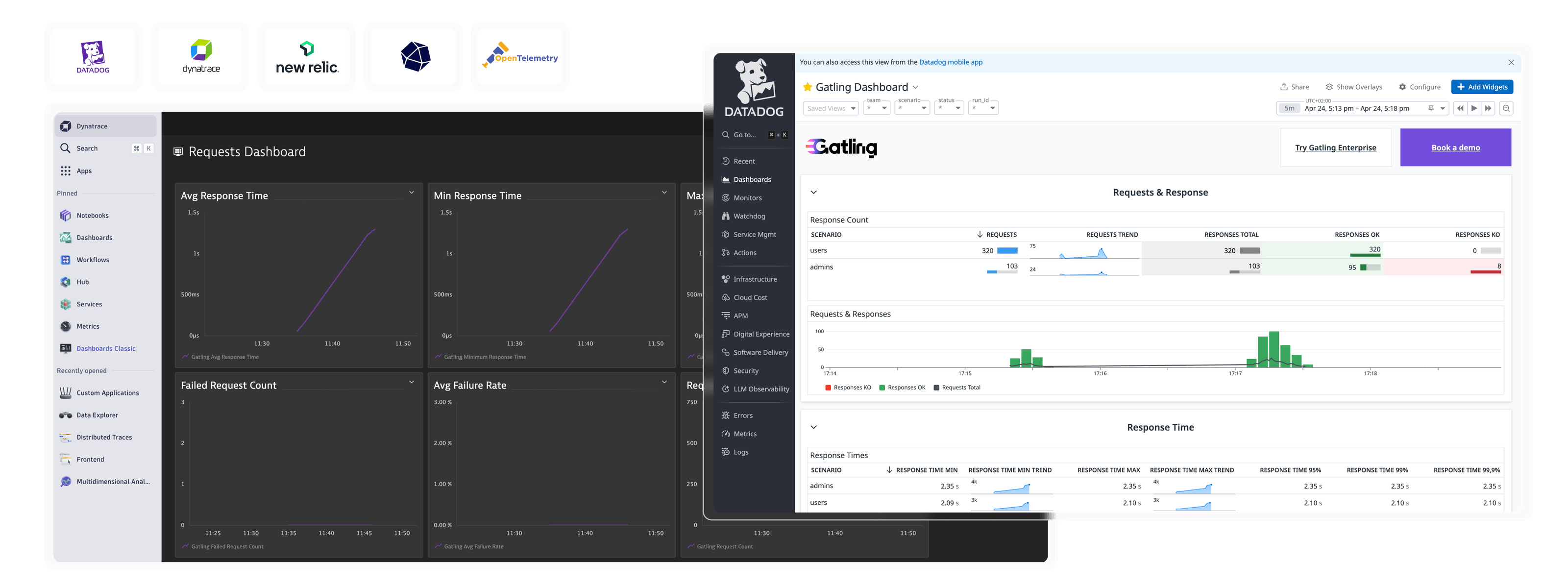 Observability | OpenTelemetry