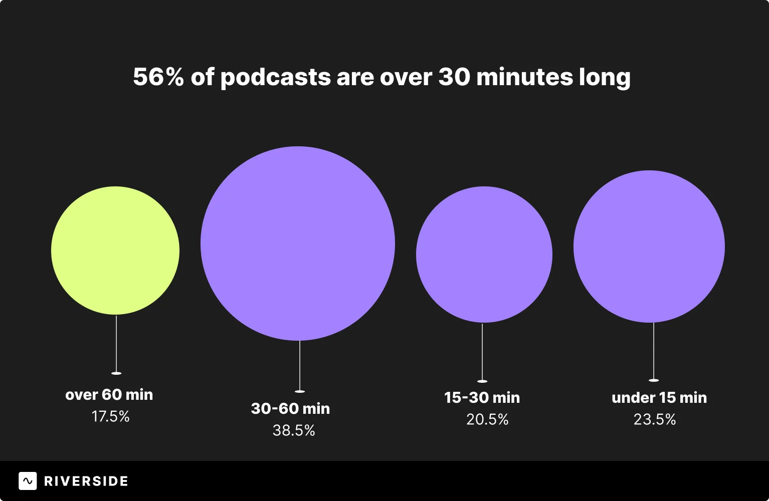How to Start a Podcast in 2026: The Complete 10-Step Guide