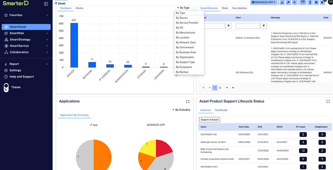 SmartAsset | IT Asset Management Platform | SmarterD