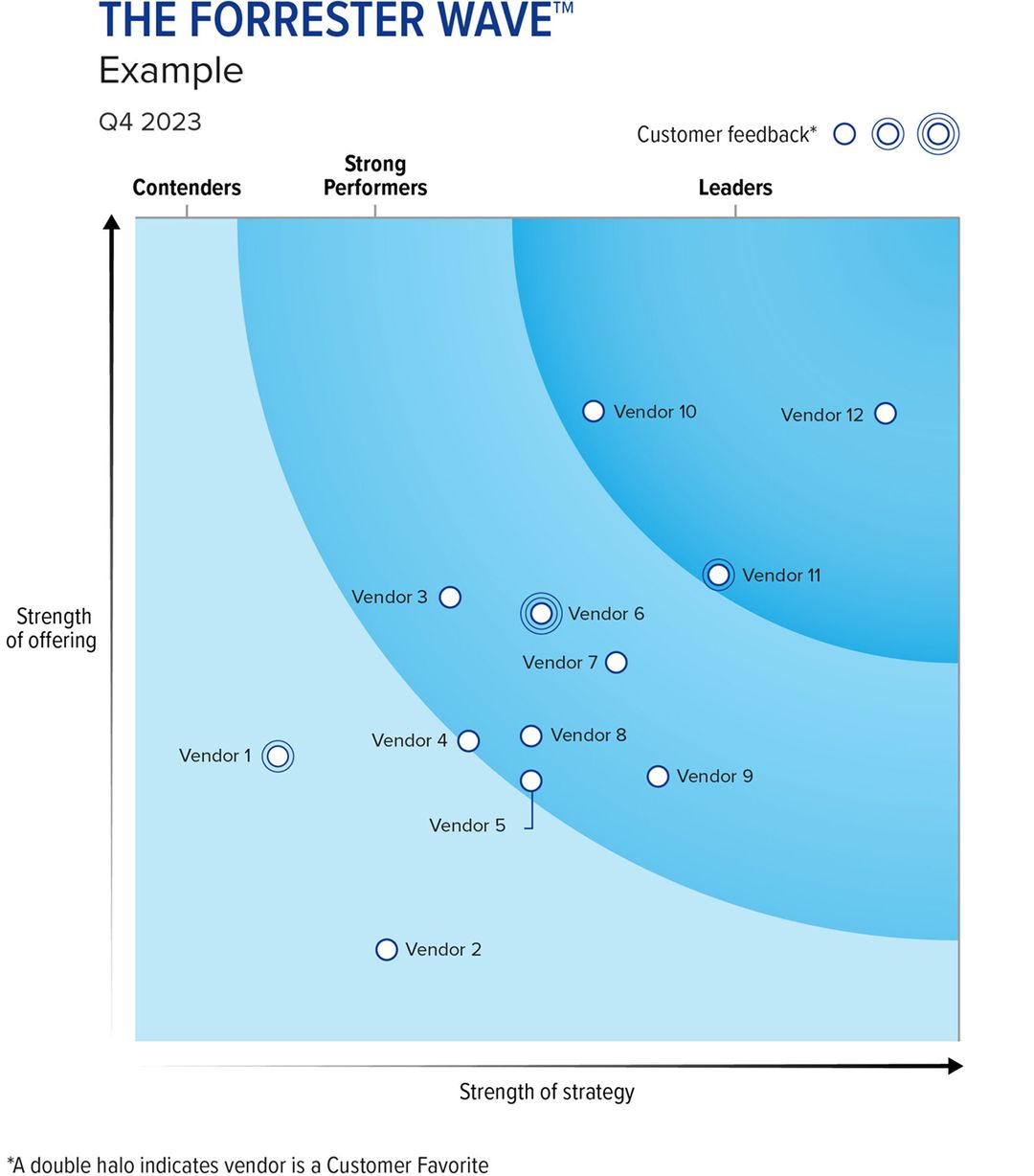 Award-Winning Competitive Intelligence Platform & Tools