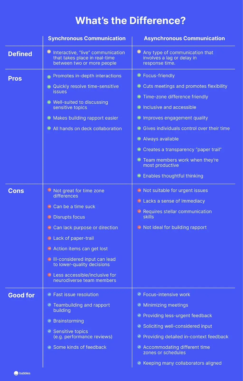 Communication synchrone vs asynchrone : le seul guide dont vous avez besoin