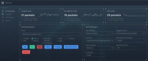 What Is Fuzzing and How It Strengthens Cyber Security