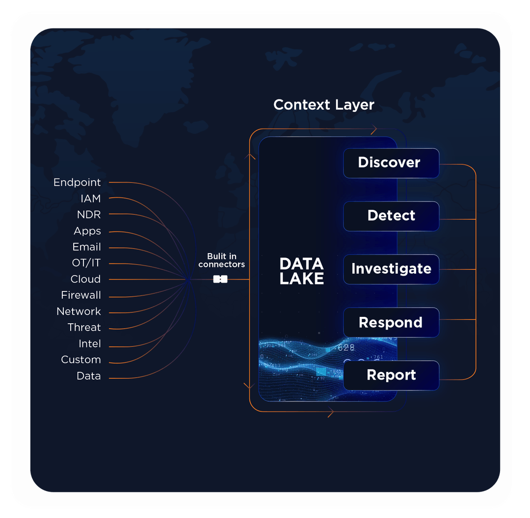 Proactive Threat Hunting | COGNNA AI Cyber Threat Hunting