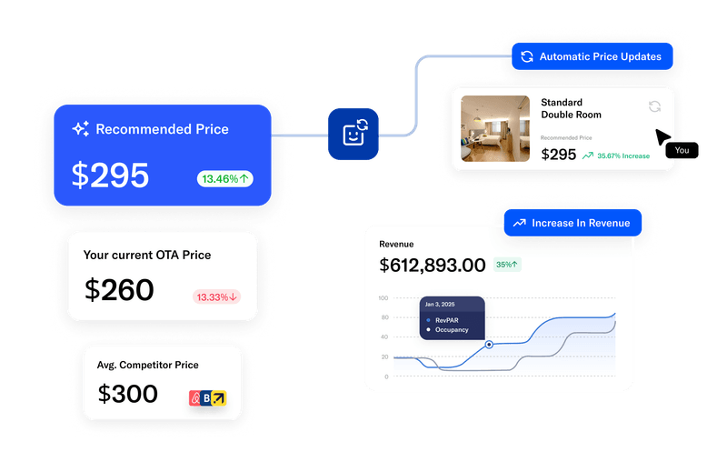 roommaster™ Hotel PMS | Award-Winning Property Management System