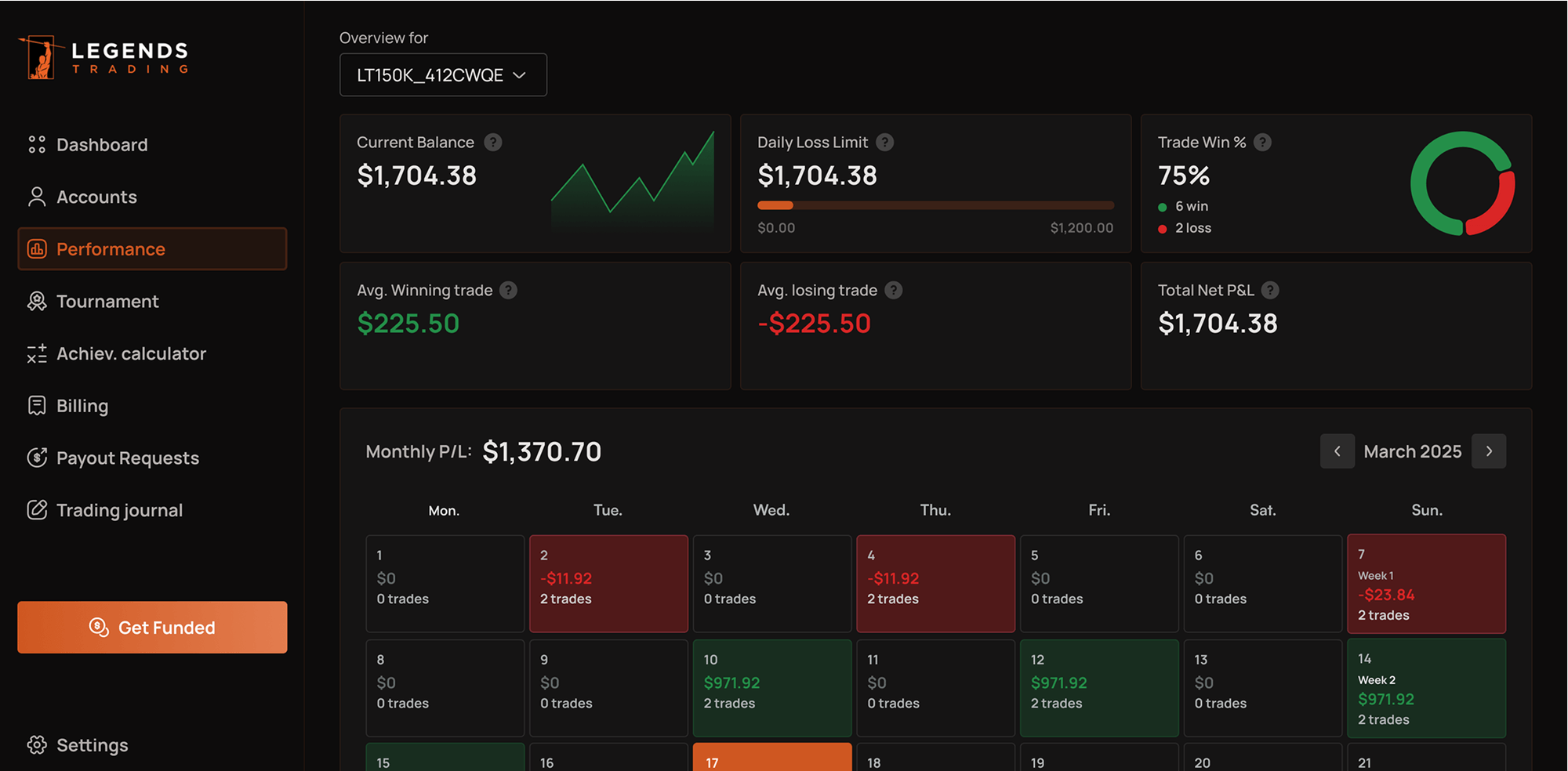 LEGENDS Trading | Get Funded in 4 days
