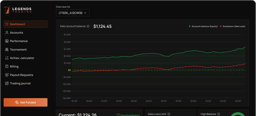 LEGENDS Trading | Get Funded in 4 days