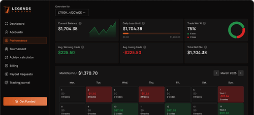 LEGENDS Trading | Get Funded in 4 days