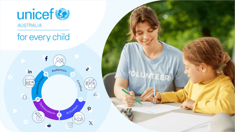UNICEF Australia: Affinity audiences strengthen conversion rate | Innovid